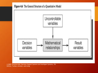 8. IT and Decision Making.pdf