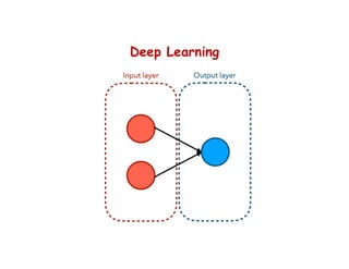 8. Deep Learning.pdf