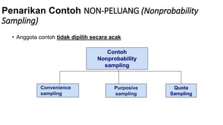 8. NON-PROBABILITY SAMPLING.pdf