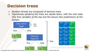 8._Random_Forest.pptx.pptx