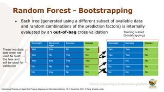 8._Random_Forest.pptx.pptx