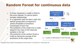 8._Random_Forest.pptx.pptx