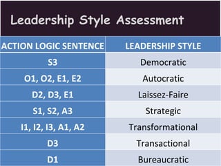 8.LEADERSHIP STYLES.pptx