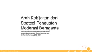 Konsep Moderasi Beragama.pptx