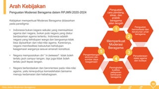 Konsep Moderasi Beragama.pptx