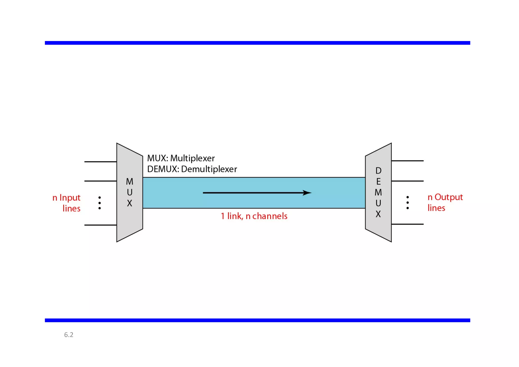 8. TDM Mux_Demux.pdf