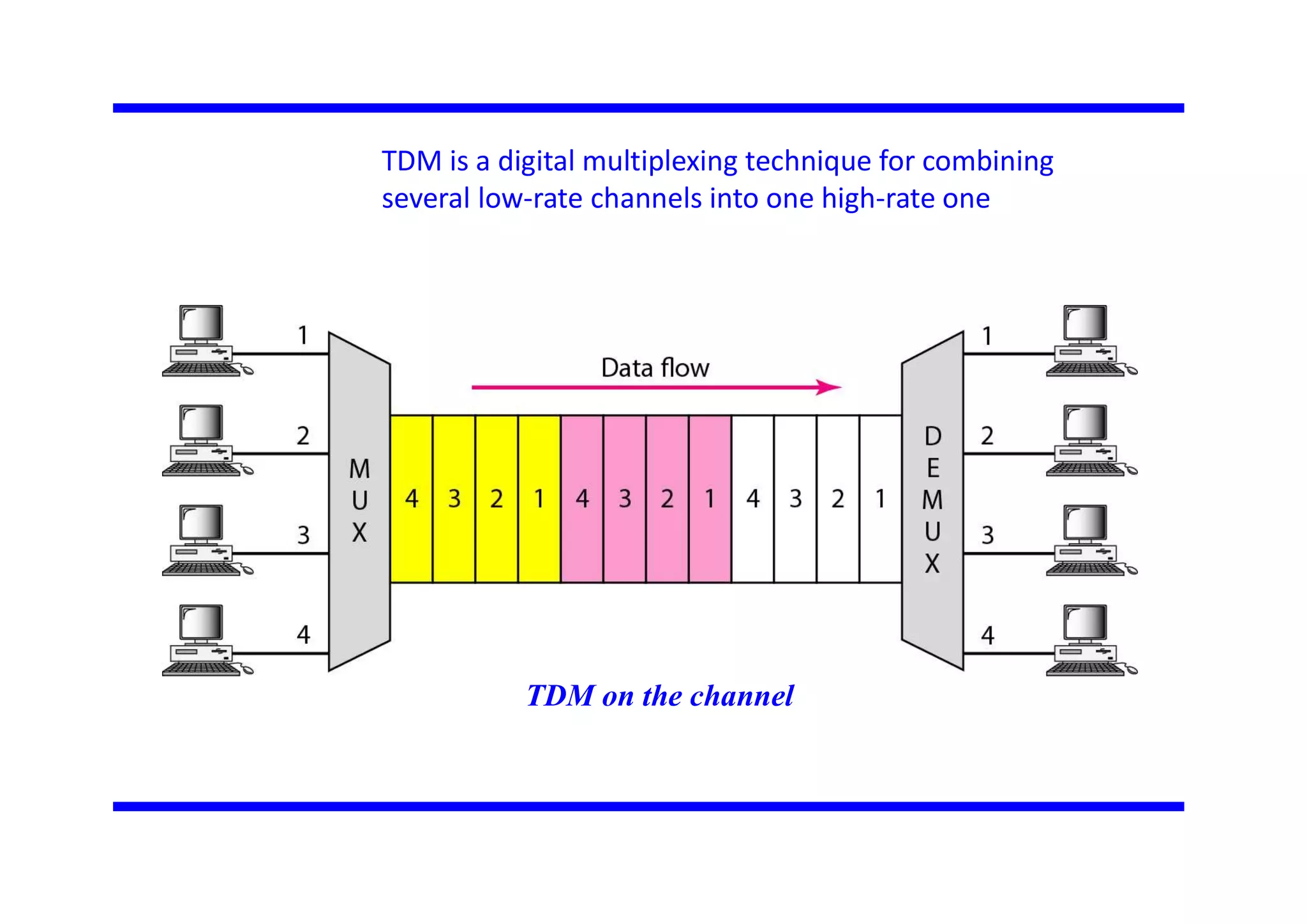 8. TDM Mux_Demux.pdf