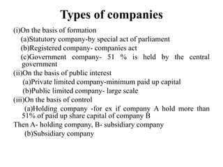 8. types of organisation.pptx