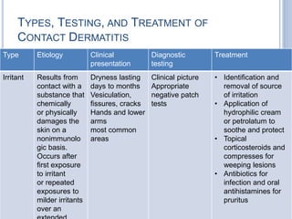 8. contact dermatitis.pptx