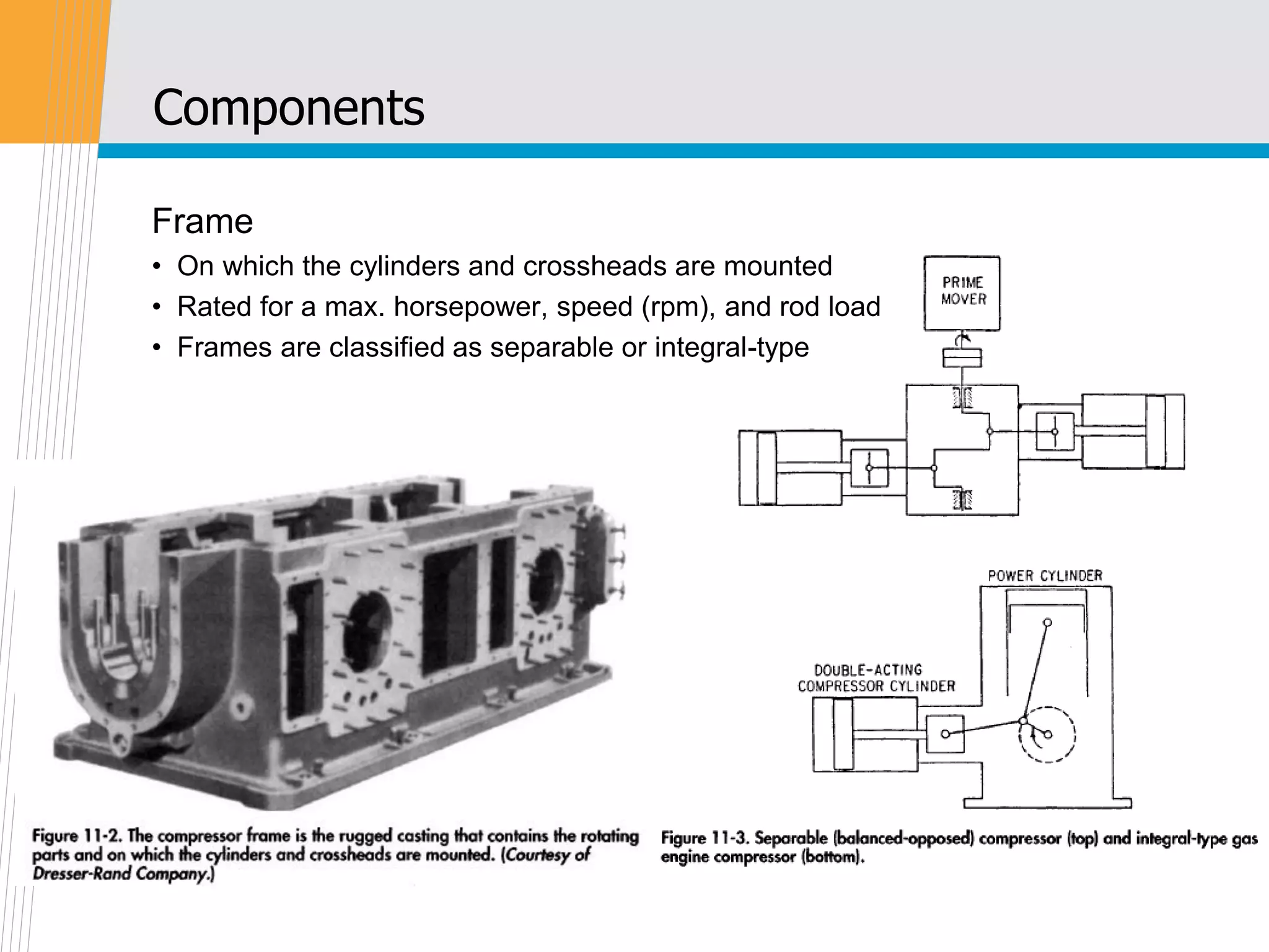 8. Reciprocating compressors.pdf