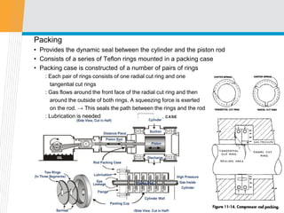 8. Reciprocating compressors.pdf