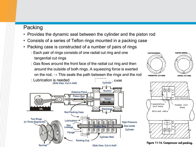 8. Reciprocating compressors.pdf