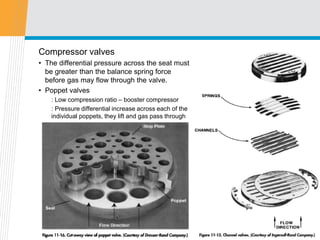 8. Reciprocating compressors.pdf