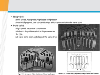 8. Reciprocating compressors.pdf