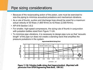 8. Reciprocating compressors.pdf
