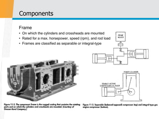 8. Reciprocating compressors.pdf