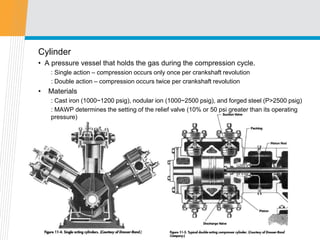 8. Reciprocating compressors.pdf