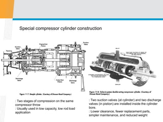 8. Reciprocating compressors.pdf