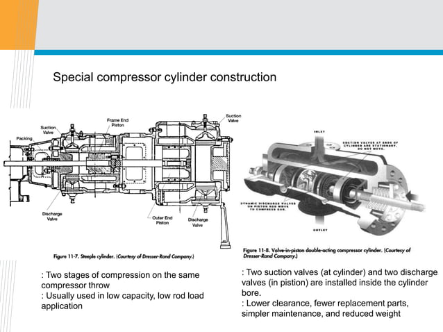 8. Reciprocating compressors.pdf