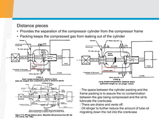 8. Reciprocating compressors.pdf