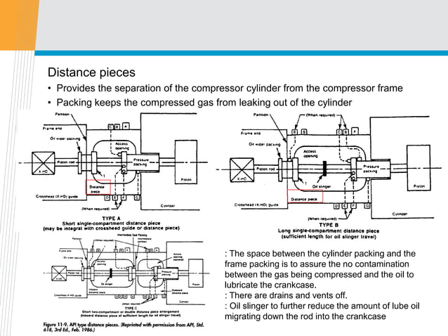 8. Reciprocating compressors.pdf