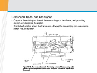 8. Reciprocating compressors.pdf