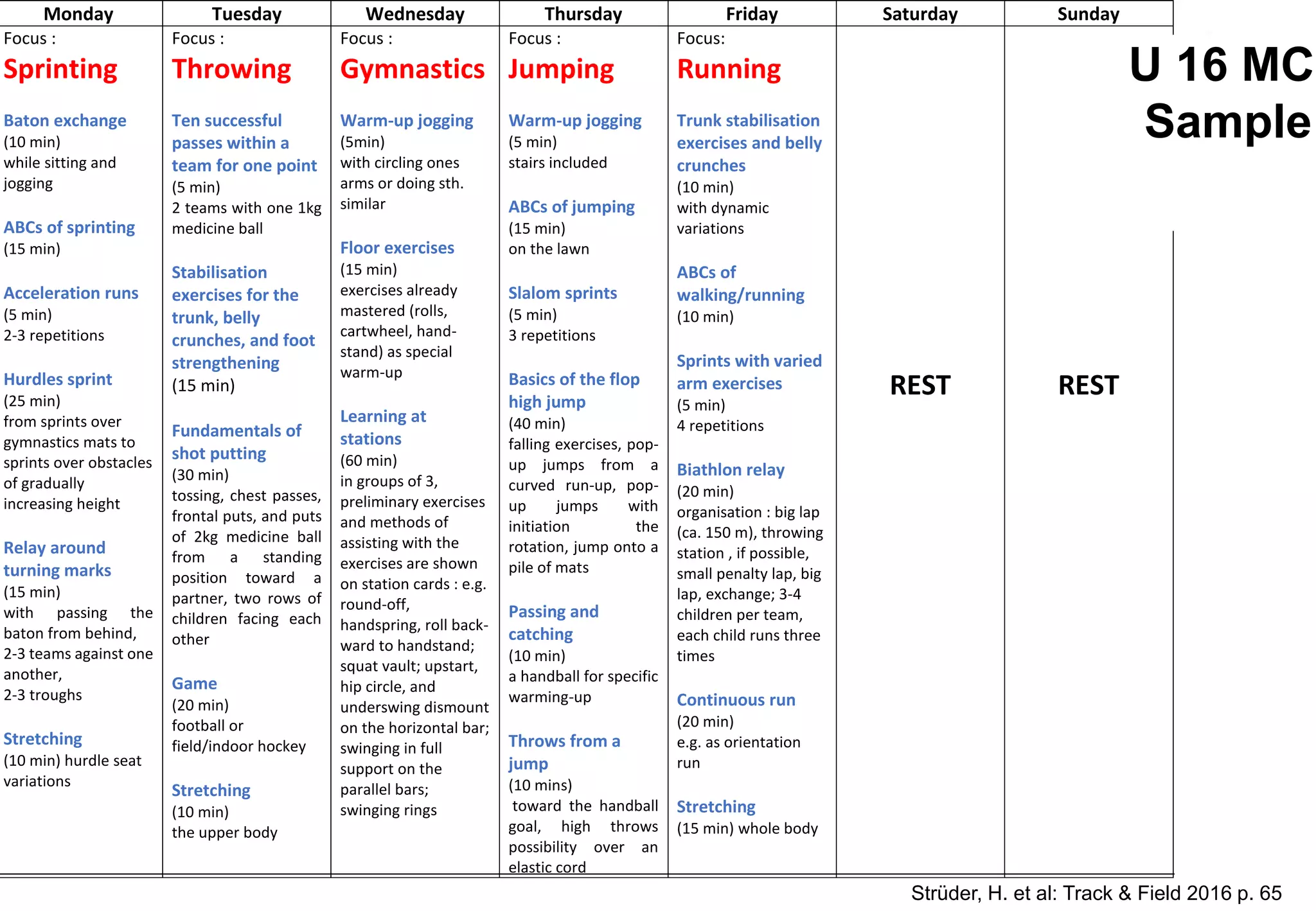 8.4 COR Training Planing - Microcycle.pptx