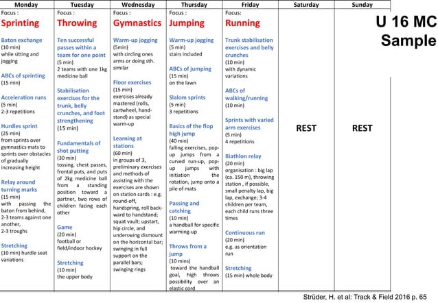 8.4 COR Training Planing - Microcycle.pptx
