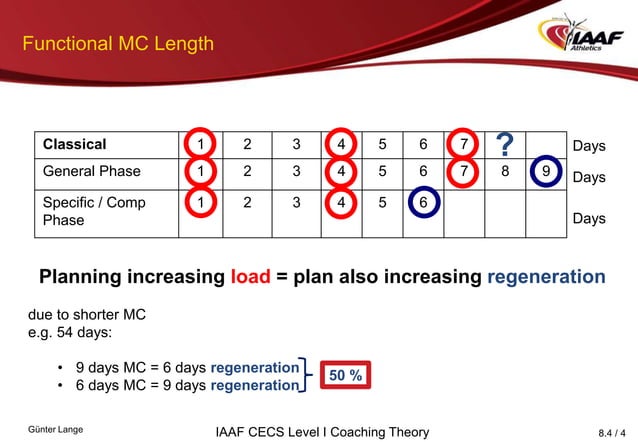 8.4 COR Training Planing - Microcycle.pptx
