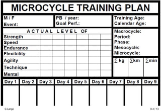8.4 COR Training Planing - Microcycle.pptx
