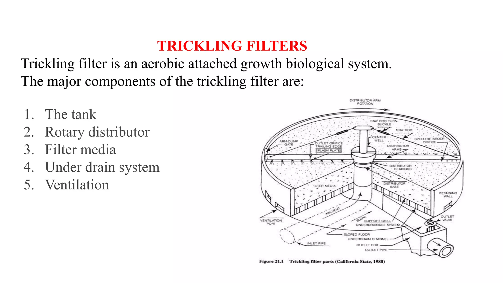 8. Trickling filters.pptx