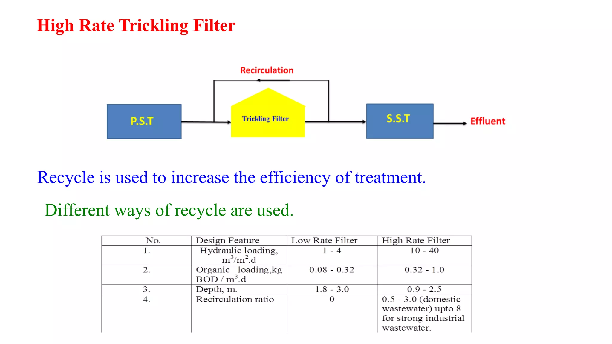 8. Trickling filters.pptx