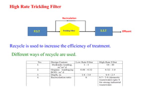 8. Trickling filters.pptx