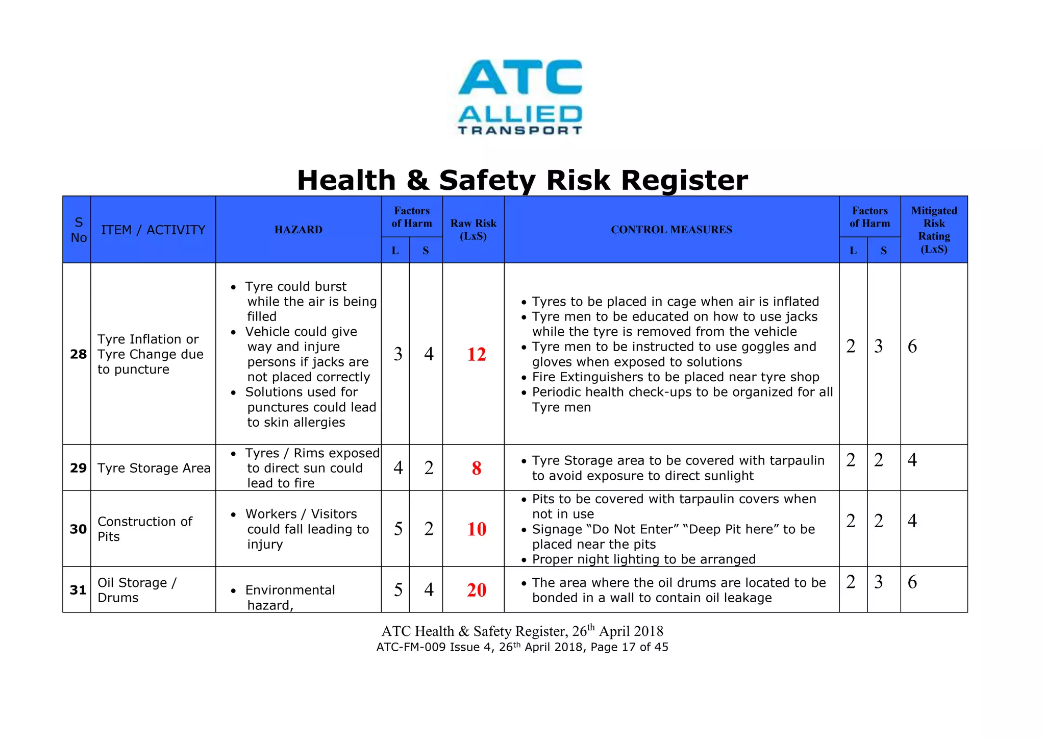 8.1 ATC-FM-009 - Health and Safety Risk Register, 26th April 2018.docx