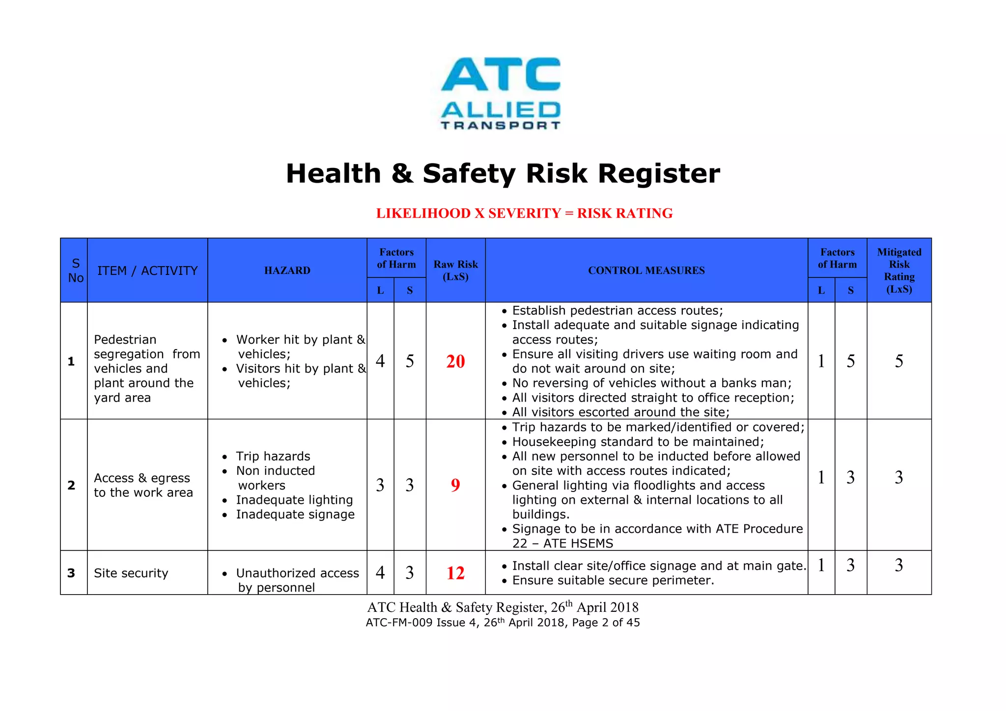 8.1 ATC-FM-009 - Health and Safety Risk Register, 26th April 2018.docx