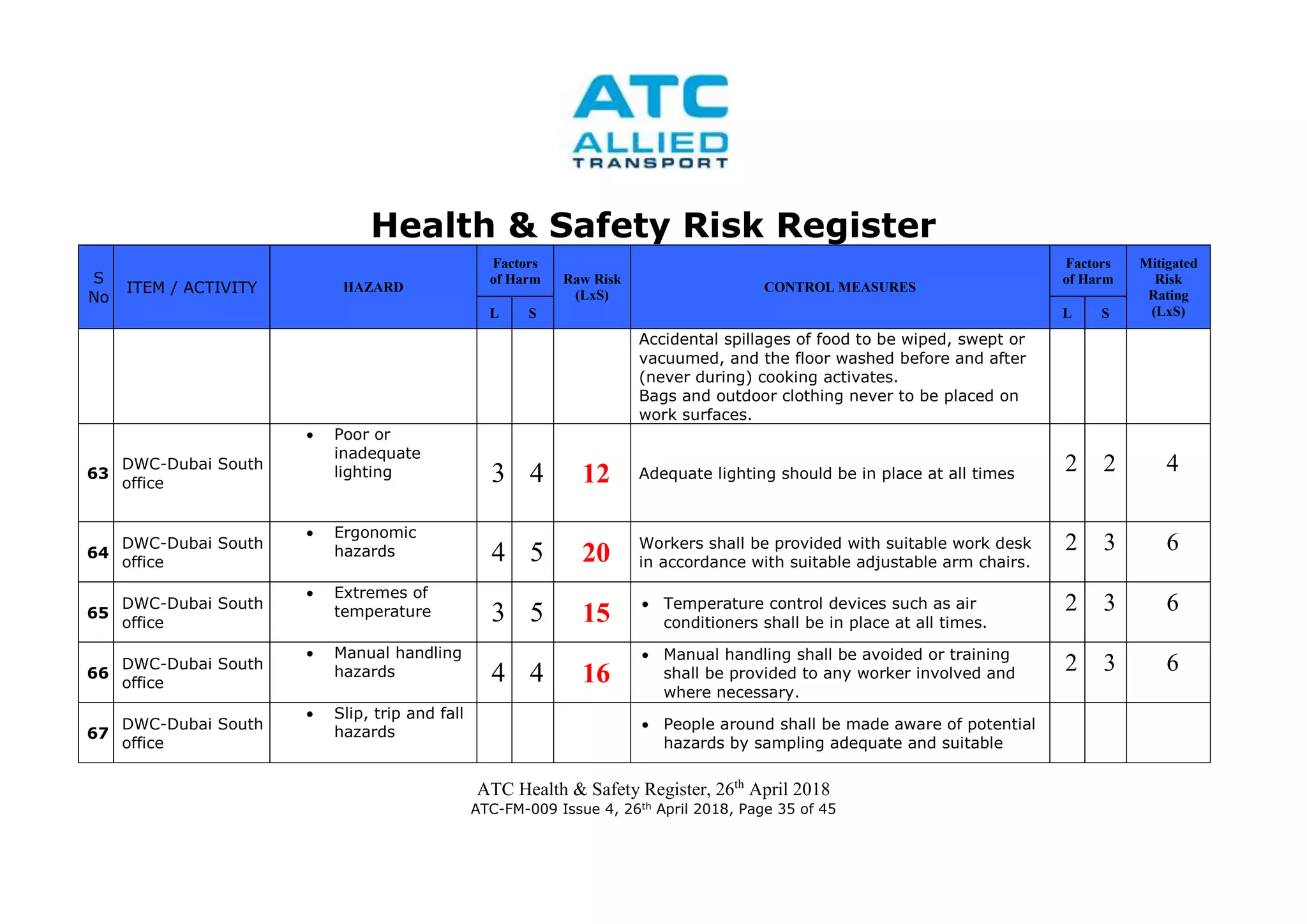 8.1 ATC-FM-009 - Health and Safety Risk Register, 26th April 2018.docx