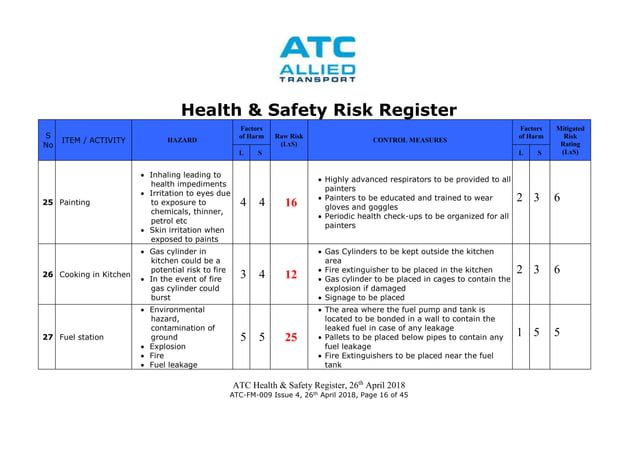 8.1 ATC-FM-009 - Health and Safety Risk Register, 26th April 2018.docx ...