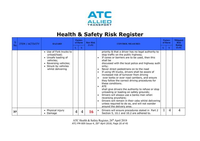 8.1 ATC-FM-009 - Health and Safety Risk Register, 26th April 2018.docx ...