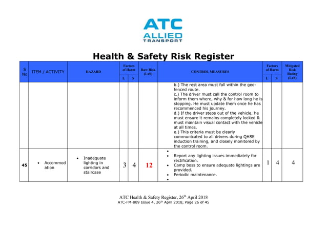8.1 ATC-FM-009 - Health and Safety Risk Register, 26th April 2018.docx ...