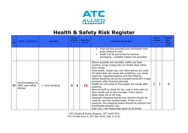 8.1 ATC-FM-009 - Health and Safety Risk Register, 26th April 2018.docx ...