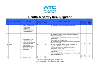 8.1 ATC-FM-009 - Health and Safety Risk Register, 26th April 2018.docx