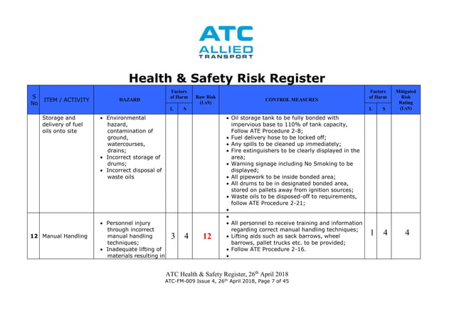 8.1 ATC-FM-009 - Health and Safety Risk Register, 26th April 2018.docx ...