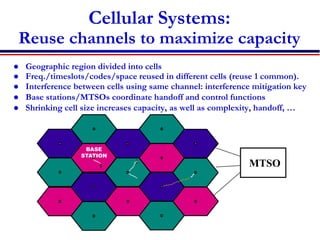 8. Emergence communication Technologies.pdf
