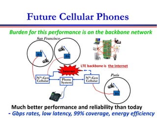 8. Emergence communication Technologies.pdf