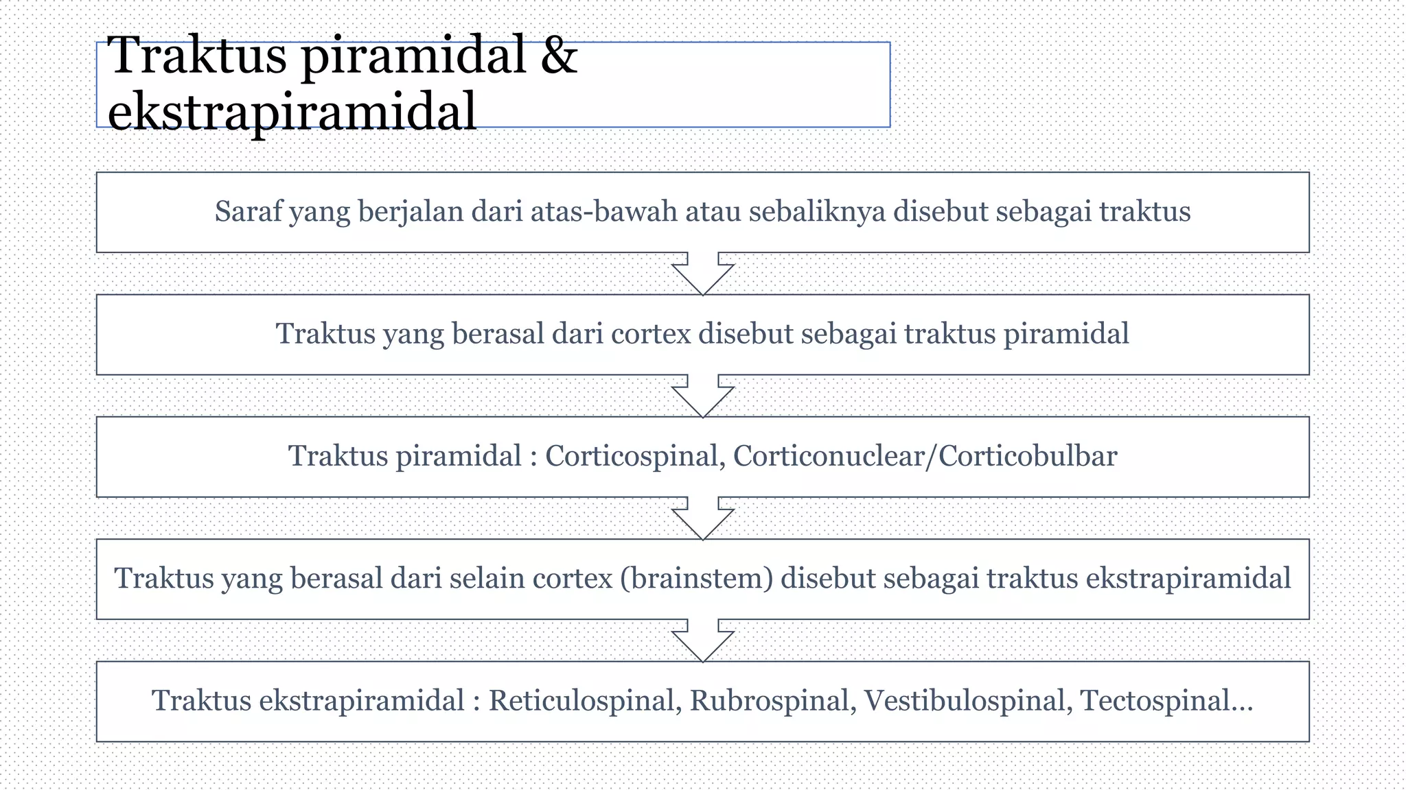 8. Gangguan Upper Motor Neuron (UMN).pptx