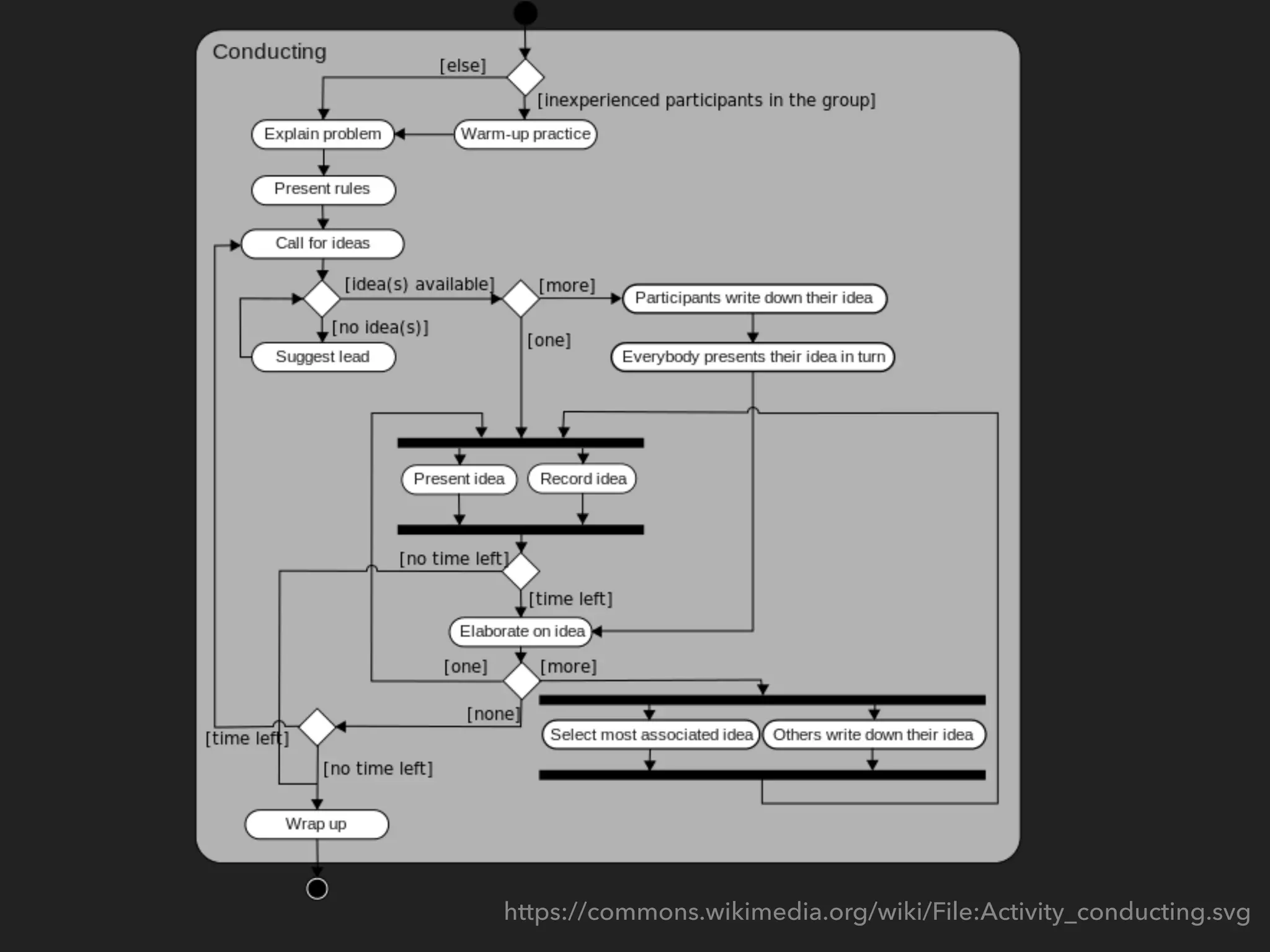 8. Event Storming (P. Rayner).pdf