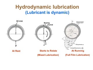 8.lubricationnew.ppt