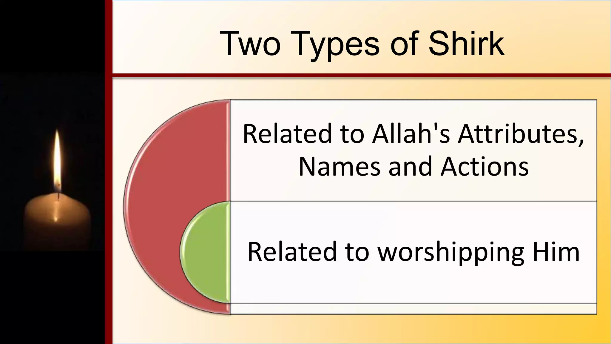 8. Dawe Shafi Shirk.pptx