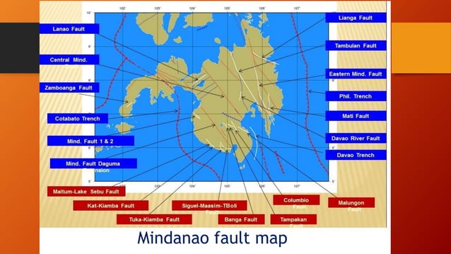 8.-Ground-rupture.pptx | Geology | Science