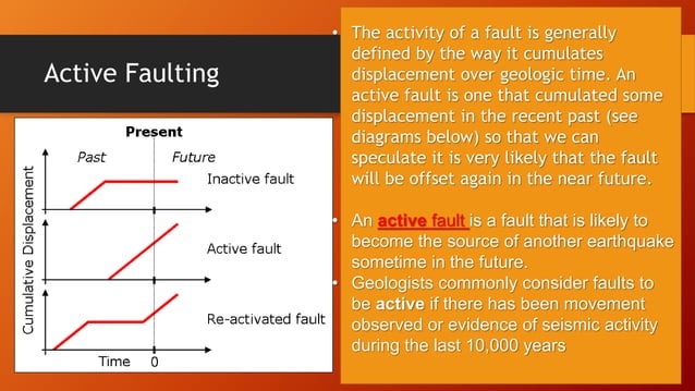 8.-Ground-rupture.pptx | Geology | Science